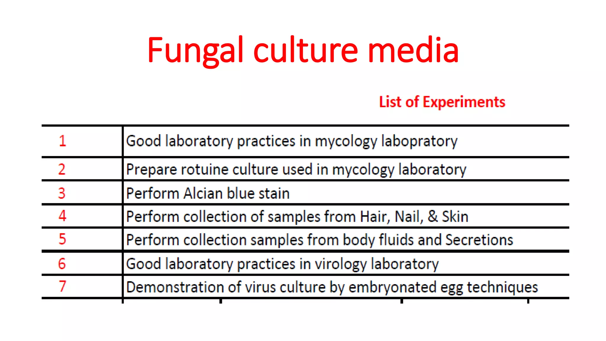 Preparation of fungal culture media | PPTX