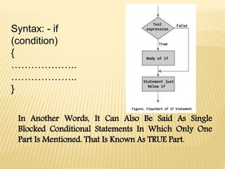 Conditional Statement in C Language | PPT