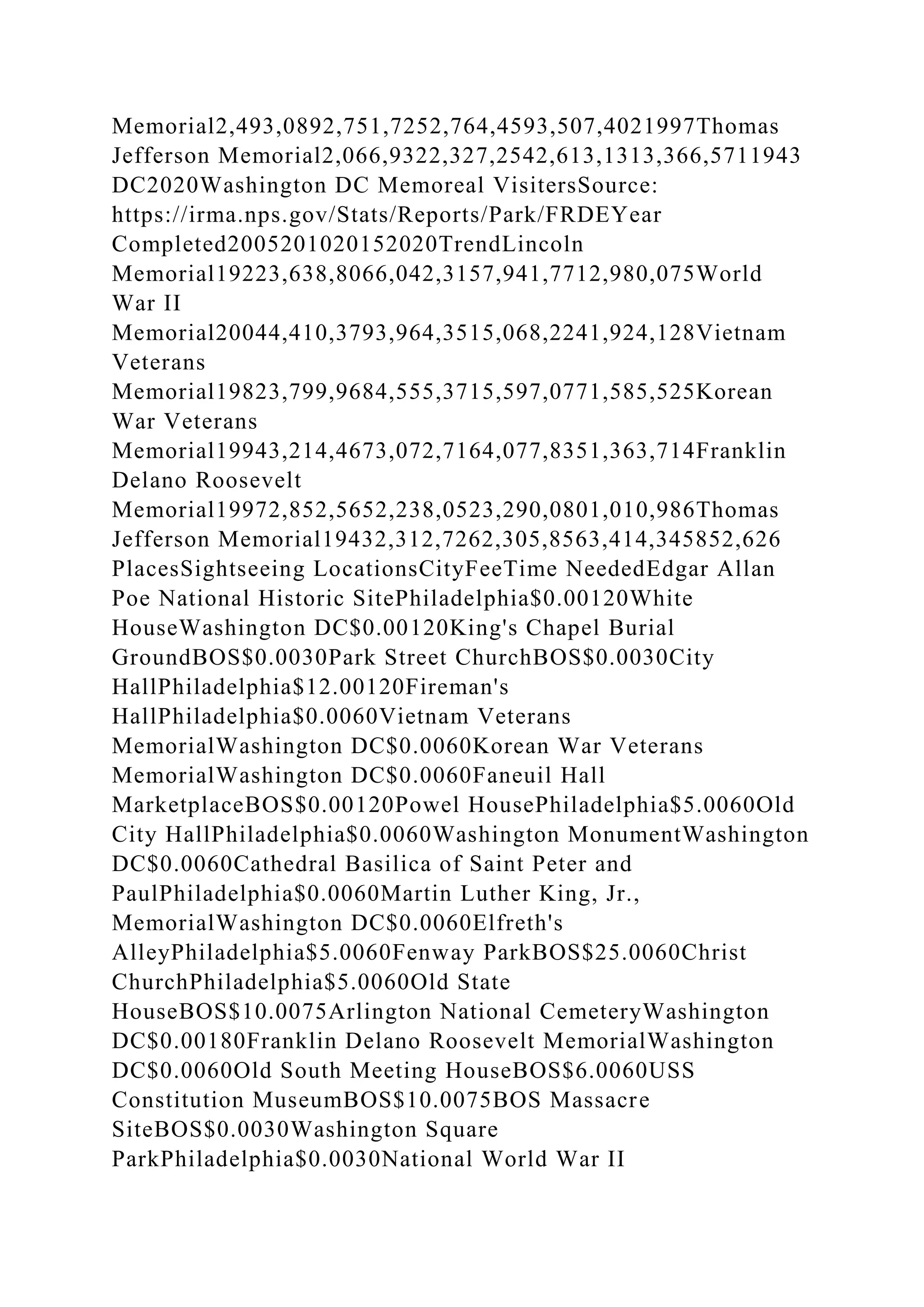 Exp22_Excel_AppCapstone_IntroAssessment_Travel_Instructions.docx.docx