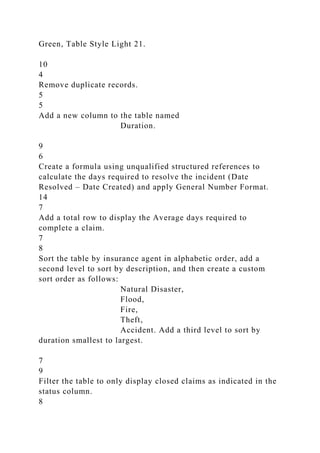 Exp22_Excel_Ch04_Cumulative - Insurance Claims 1.2_Instructions..docx