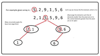 Exp 2 QuickSort algo.pptx