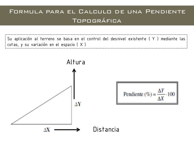 pendiente topografica