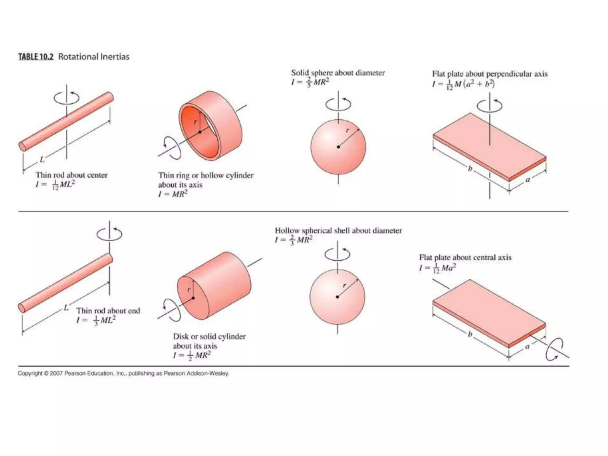 Exp 3.Bifilar Suspension.pptx