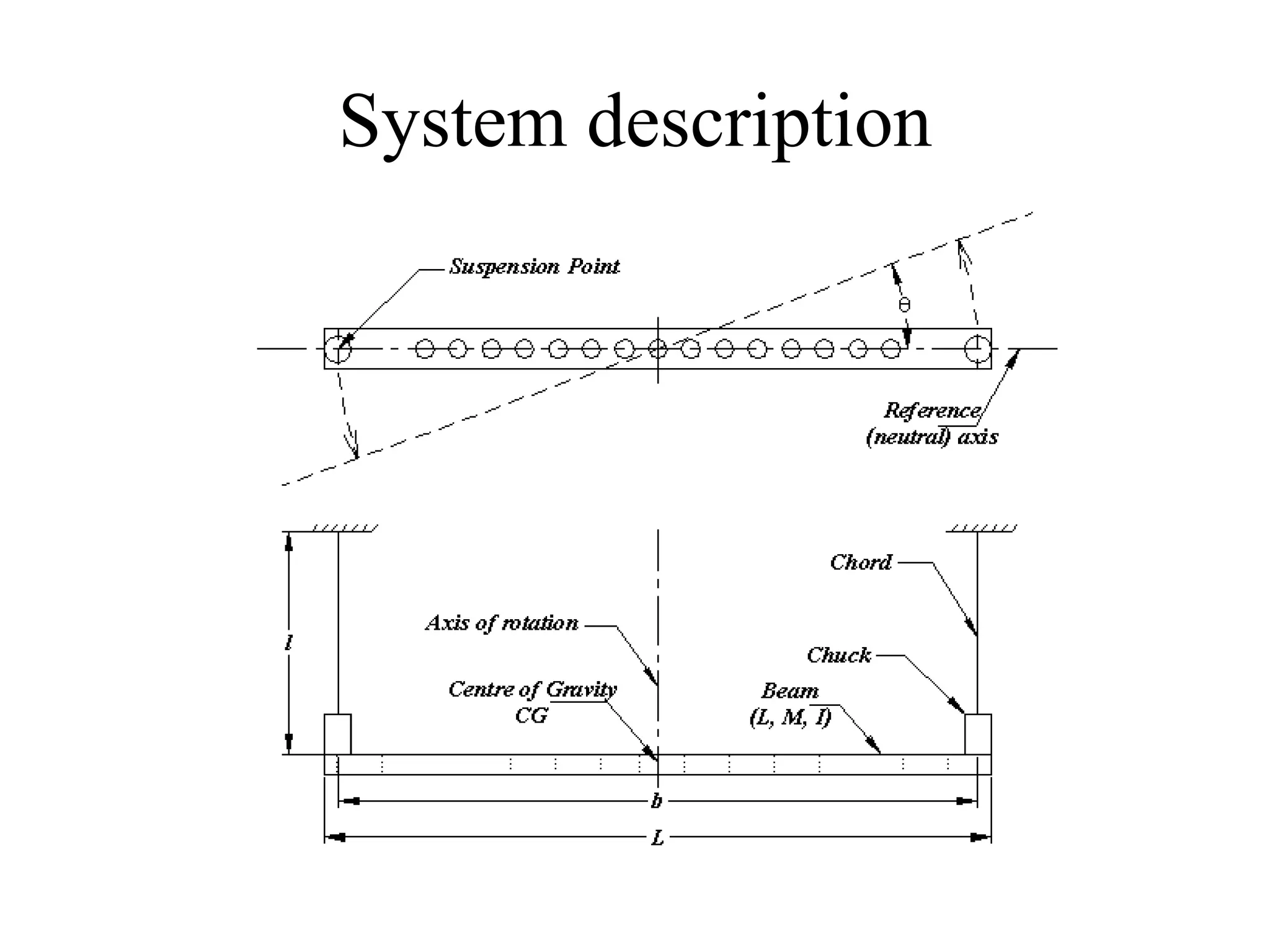 Exp 3.Bifilar Suspension.pptx