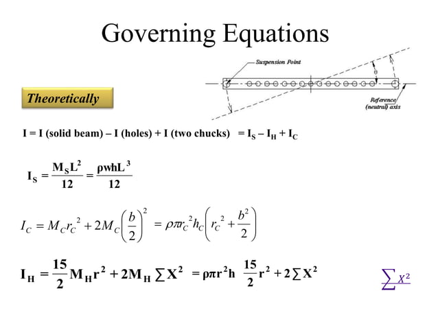 Exp 3.Bifilar Suspension.pptx | Physics | Science