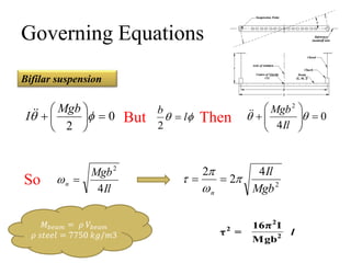 Exp 3.Bifilar Suspension.pptx