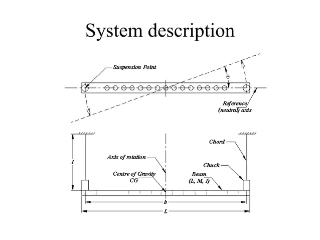 Exp 3.Bifilar Suspension.pptx | Physics | Science