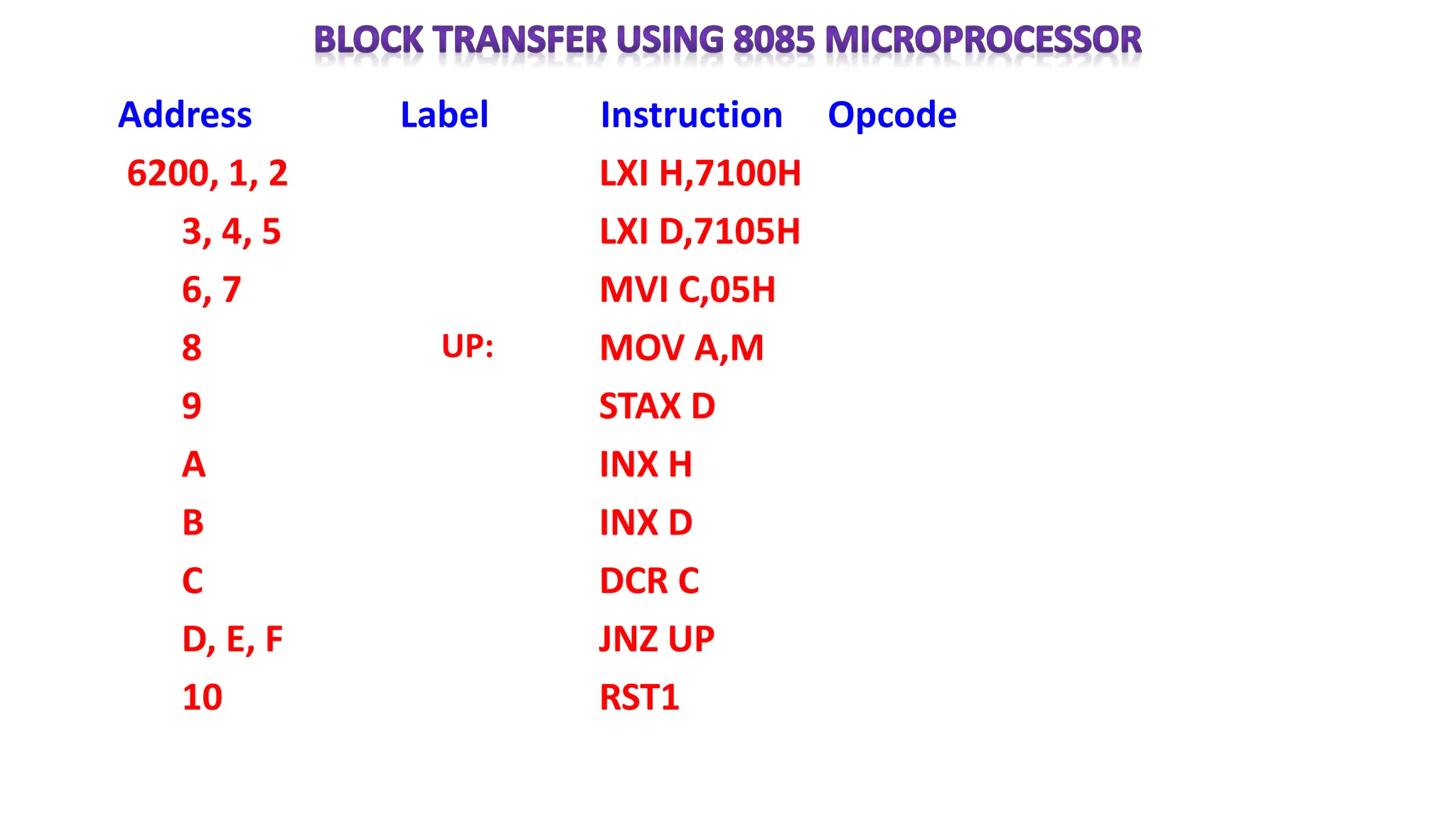 Exp 3 Block Transfer & Block Exchange.pptx | Programming Languages | Computing
