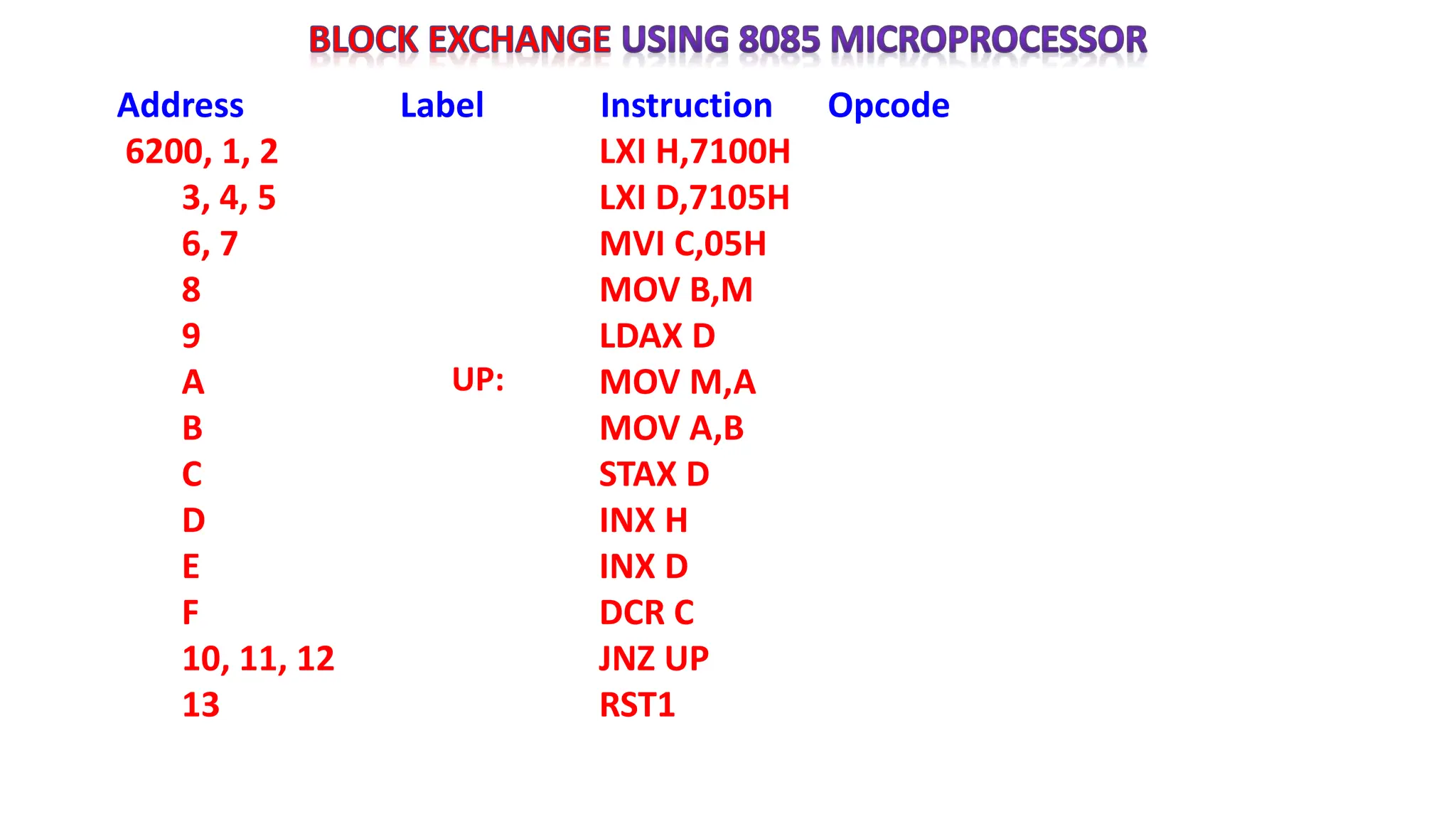 Exp 3 Block Transfer & Block Exchange.pptx | Programming Languages | Computing