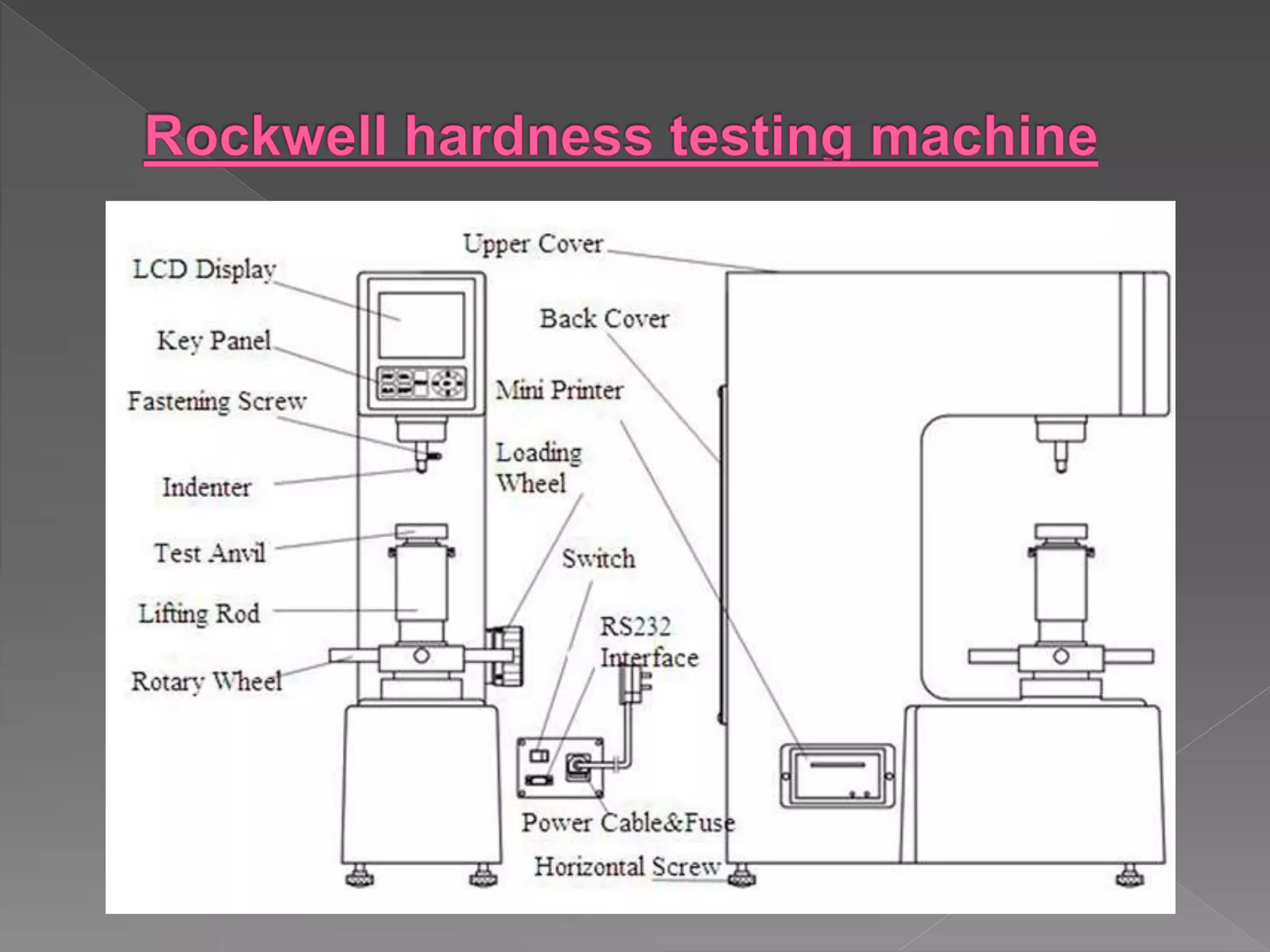 Determination of hardness of a material | PPT