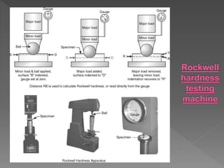 Determination of hardness of a material | PPT