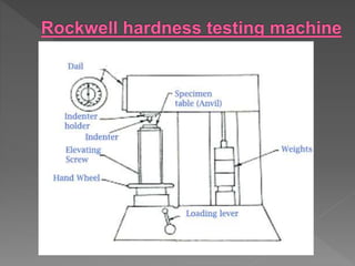 Determination of hardness of a material | PPT