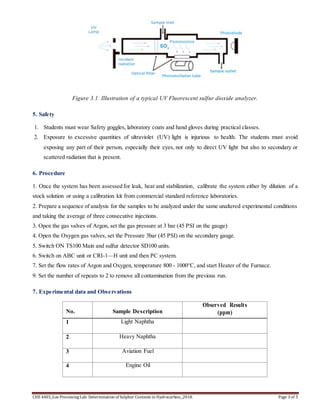 Exp 3 sulphur contents in hydrocarbon | DOCX