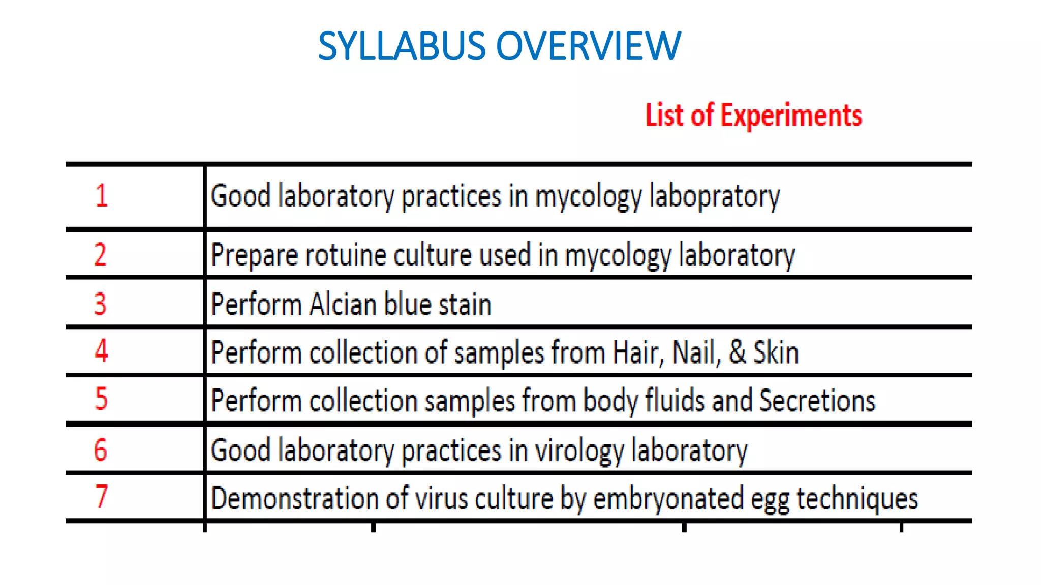Collection of fungal samples Lab manual | PPTX
