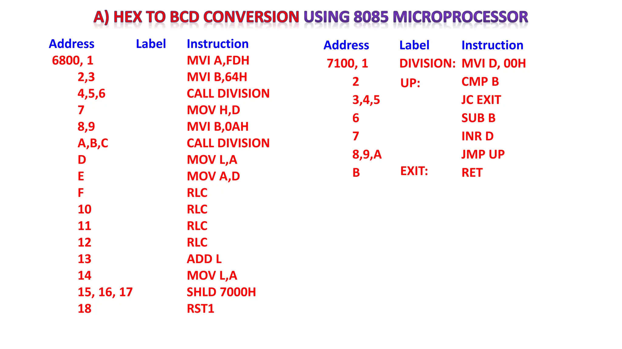 Exp 4 Data Conversion (H2B, B2A).pptx
