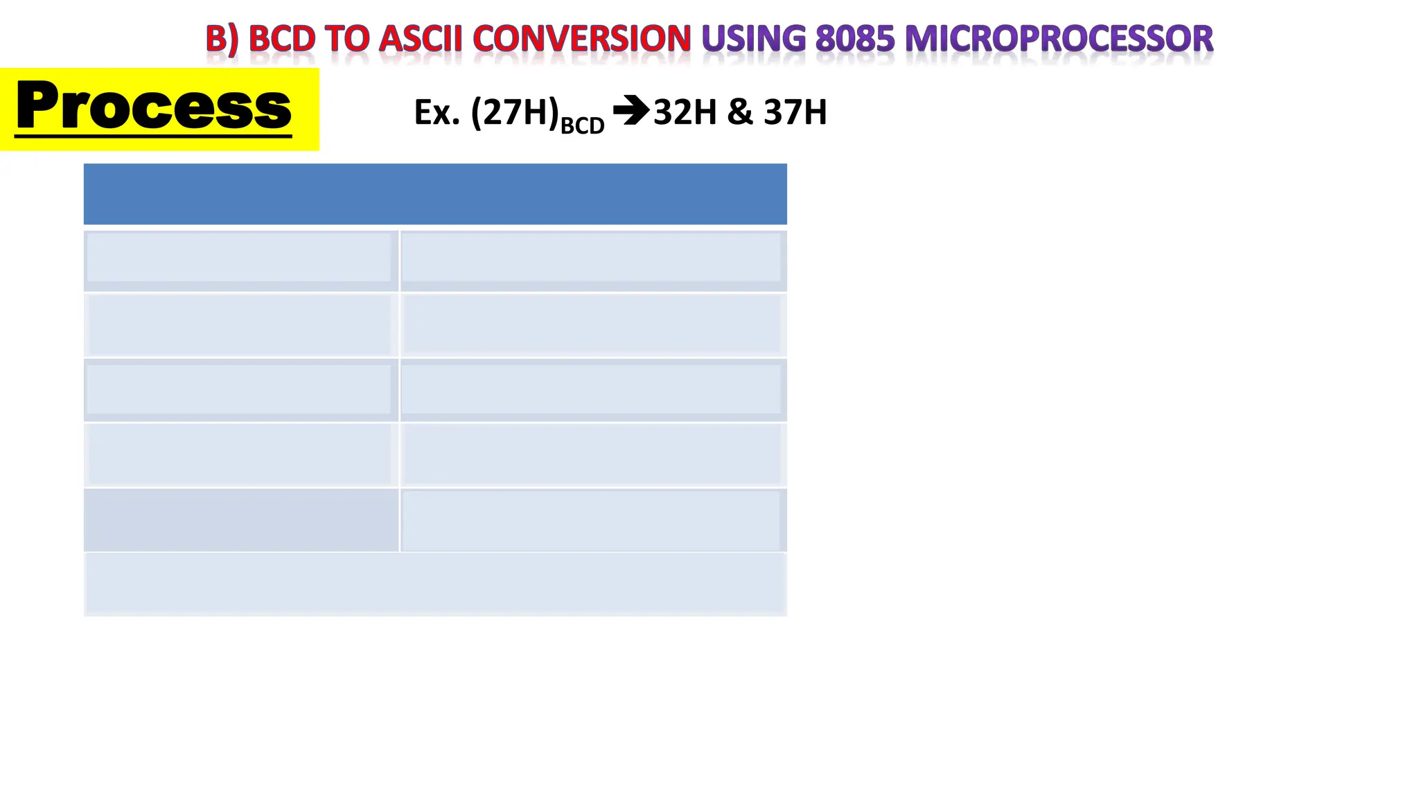 Exp 4 Data Conversion (H2B, B2A).pptx