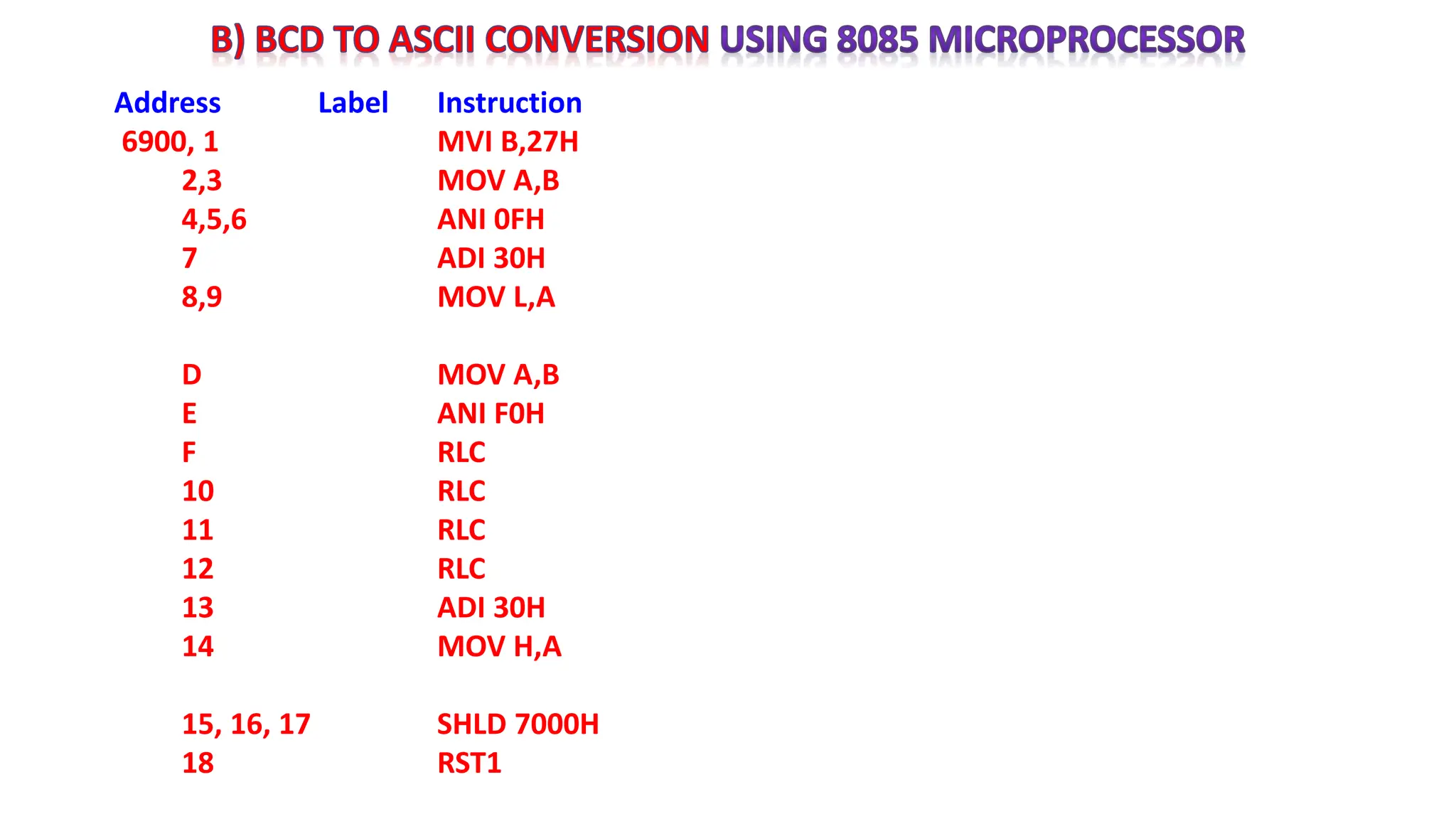 Exp 4 Data Conversion (H2B, B2A).pptx