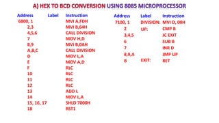 Exp 4 Data Conversion (H2B, B2A).pptx