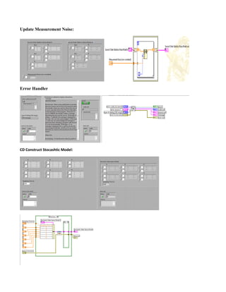 Design the implementation of 1D Kalman Filter Encoder and Accelerometer ...
