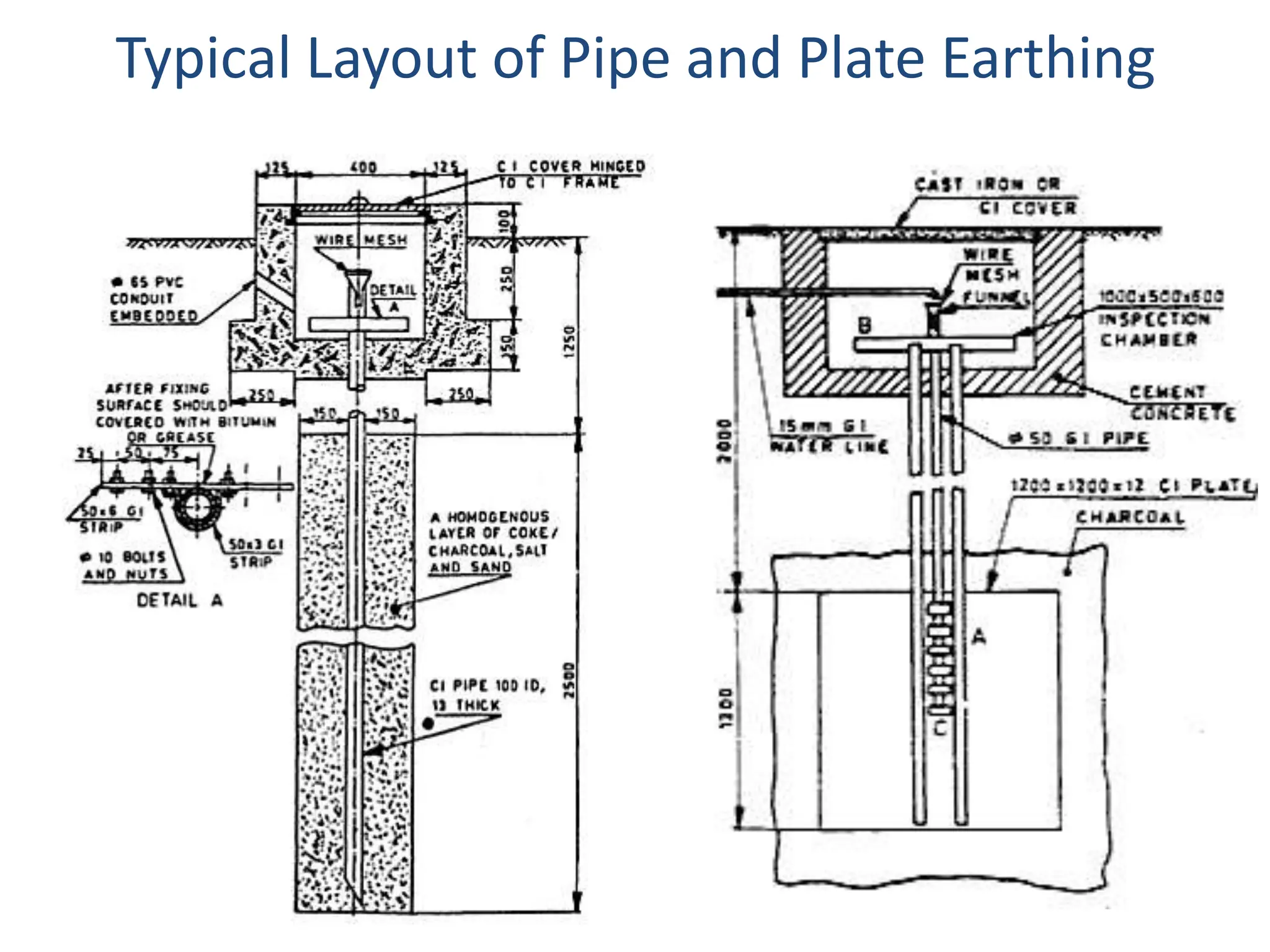Exp4_Study of Various Types of Earthing (1).pptx