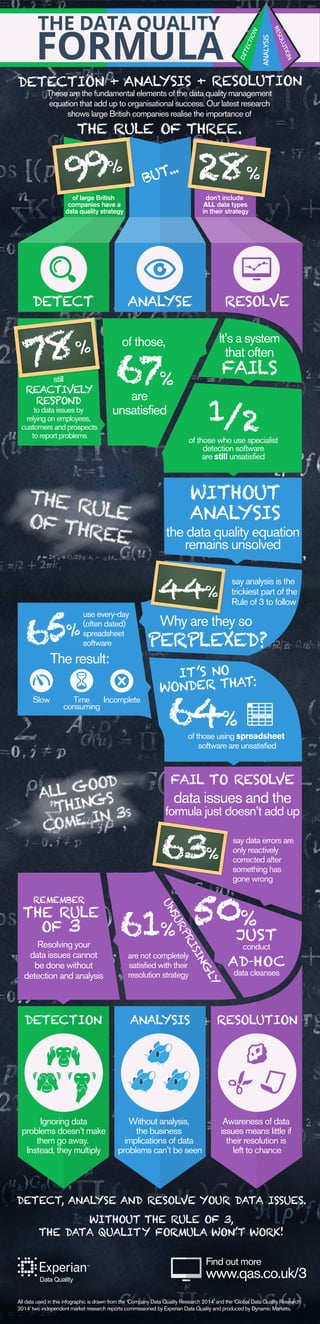 The Data Quality Formula | PDF