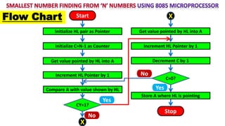 Exp 6 Largest & Smallest No..pptx