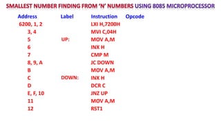 Exp 6 Largest & Smallest No..pptx