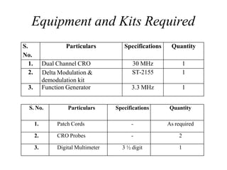 To study Delta Modulation and Demodulation and also observe the effect ...