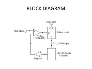 To study Delta Modulation and Demodulation and also observe the effect ...