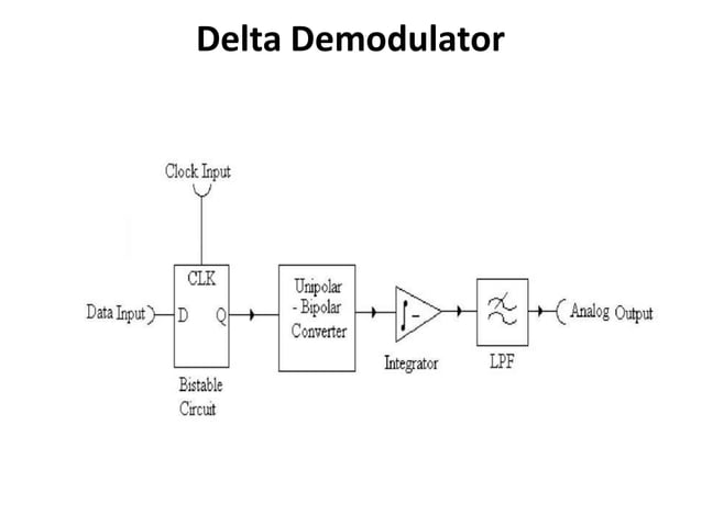 To study Delta Modulation and Demodulation and also observe the effect of slope overload. | PPTX ...