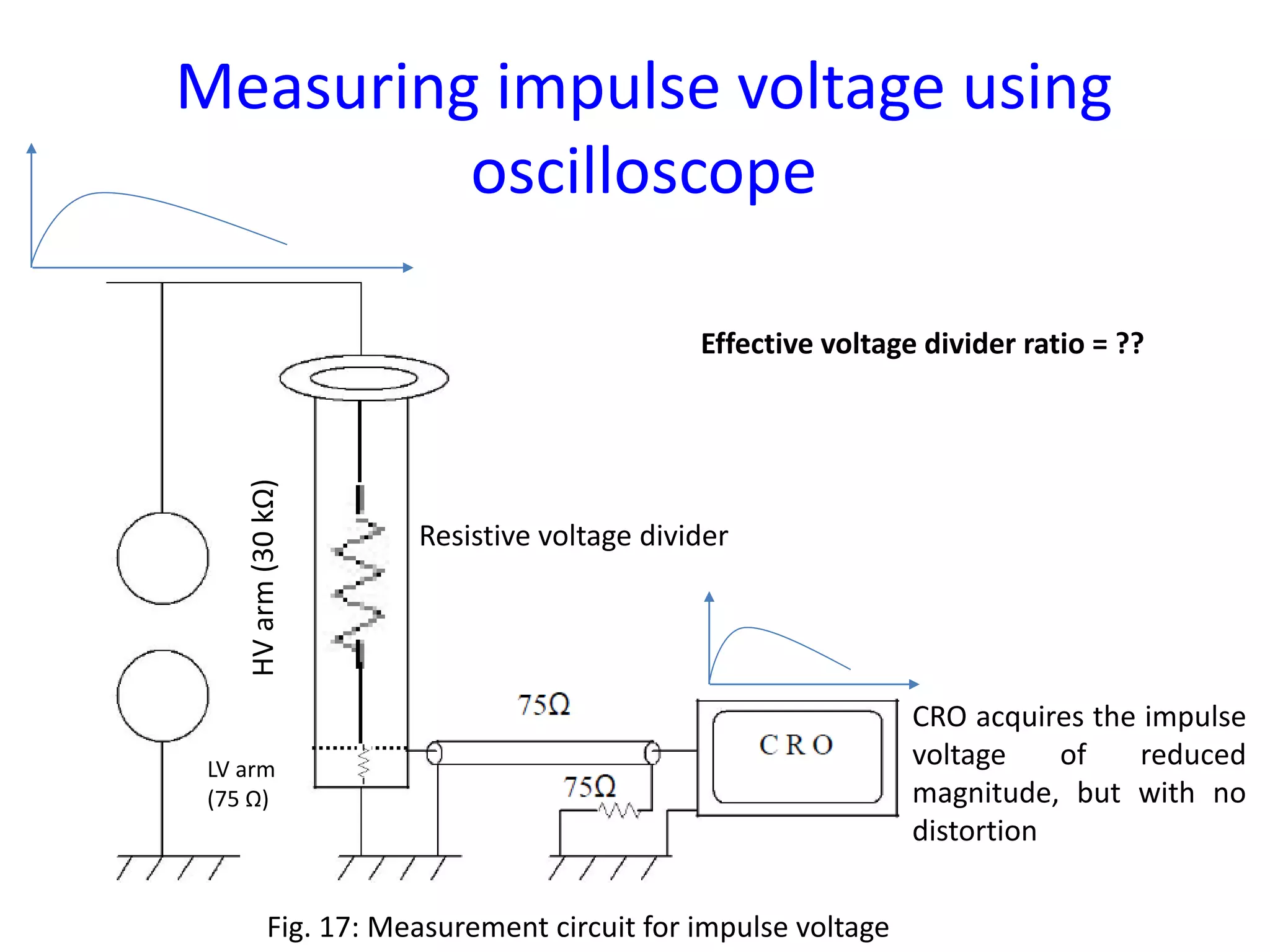Exp 7 for Impulse Voltage Breakdown.pdf