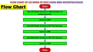 Exp 7 IO & BSR Mode.pptx