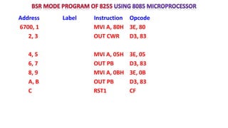Exp 7 IO & BSR Mode.pptx