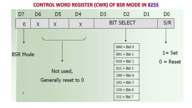 Exp 7 IO & BSR Mode.pptx