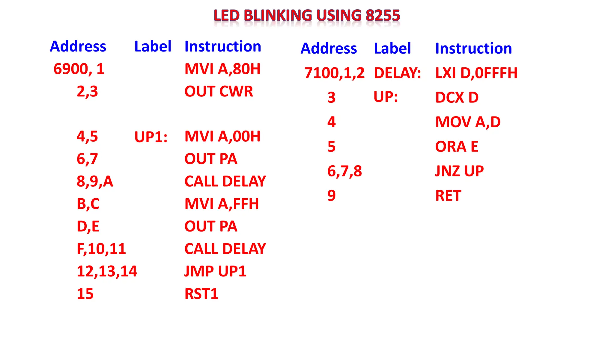 Exp 8 LED Blinking using 8255.pptx