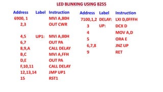 Exp 8 LED Blinking using 8255.pptx