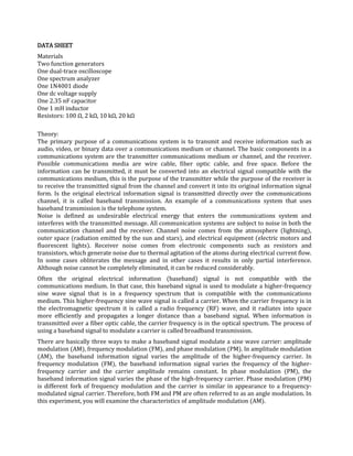 SIGNAL SPECTRA EXPERIMENT AMPLITUDE MODULATION | DOCX | Computer Networking | Computing