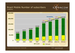 eXpancom Brazilian Ict & Telecom Market Overview 2009 | PDF | Internet ...