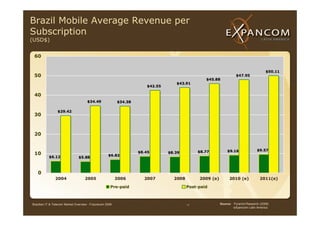 eXpancom Brazilian Ict & Telecom Market Overview 2009 | PDF | Internet ...