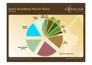 eXpancom Brazilian Ict & Telecom Market Overview 2009 | PDF | Internet ...