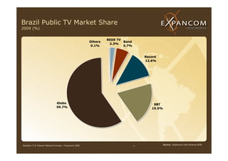 eXpancom Brazilian Ict & Telecom Market Overview 2009 | PDF | Internet ...