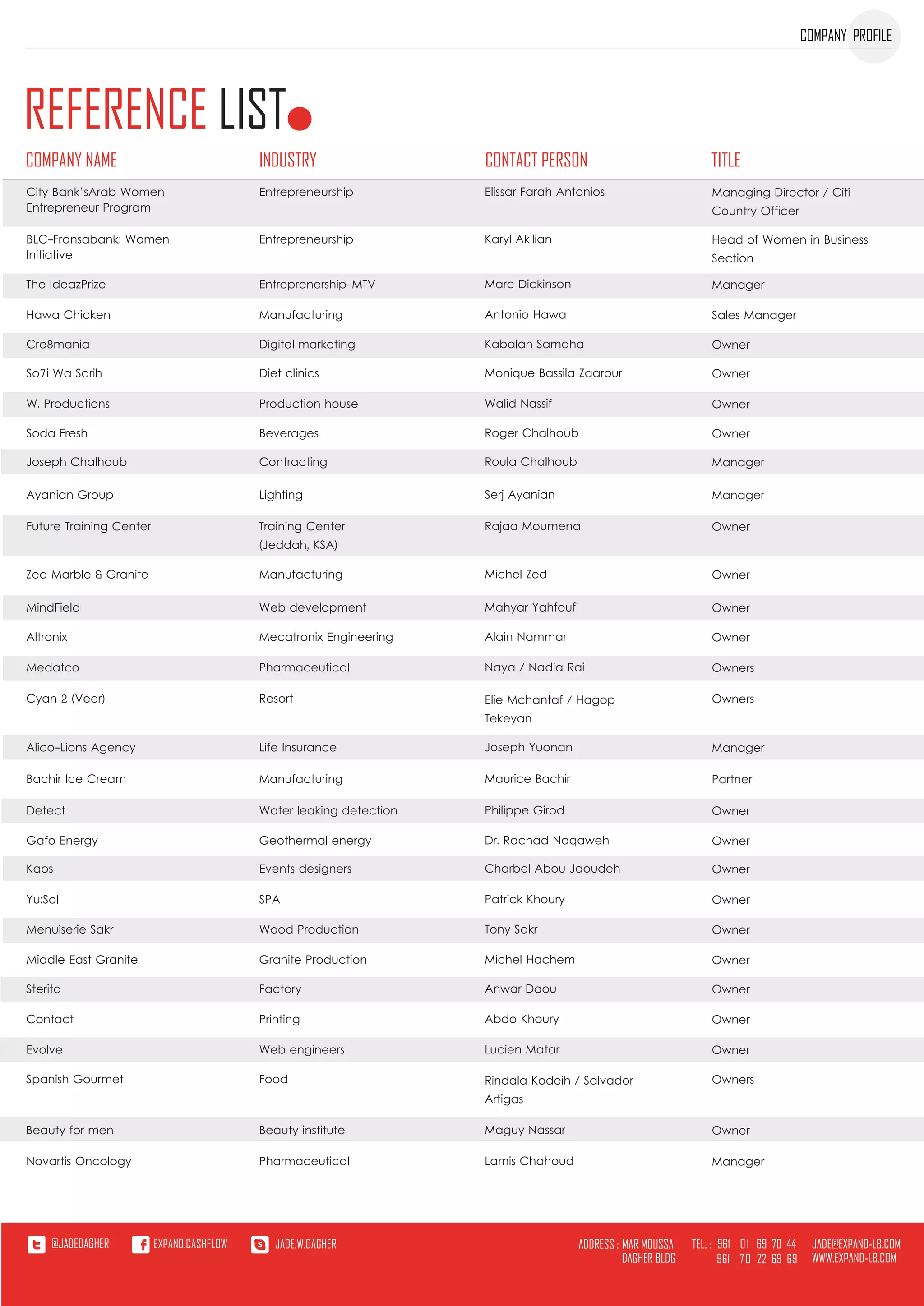 Expand company profile | PDF