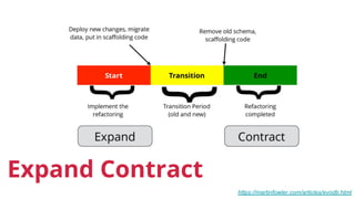 Expand contract pattern - Continuous Delivery and Databases | PPT