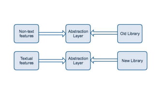 Expand contract pattern - Continuous Delivery and Databases | PPT