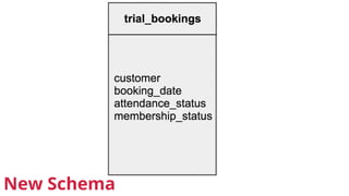 Expand Contract Pattern for Continuous Delivery of Databases by Leena S ...