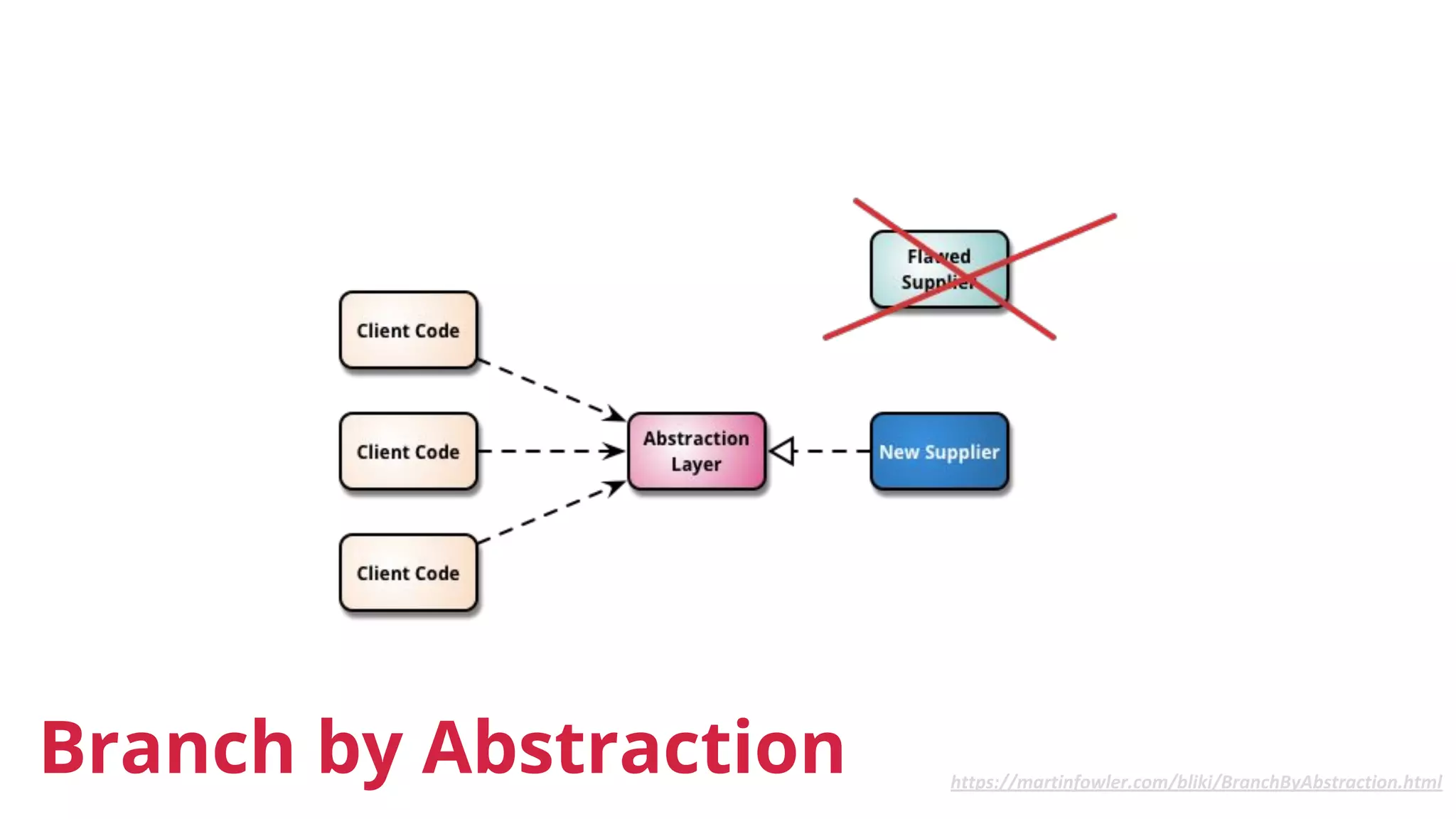 Expand Contract Pattern For Continuous Delivery Of Databases Ppt