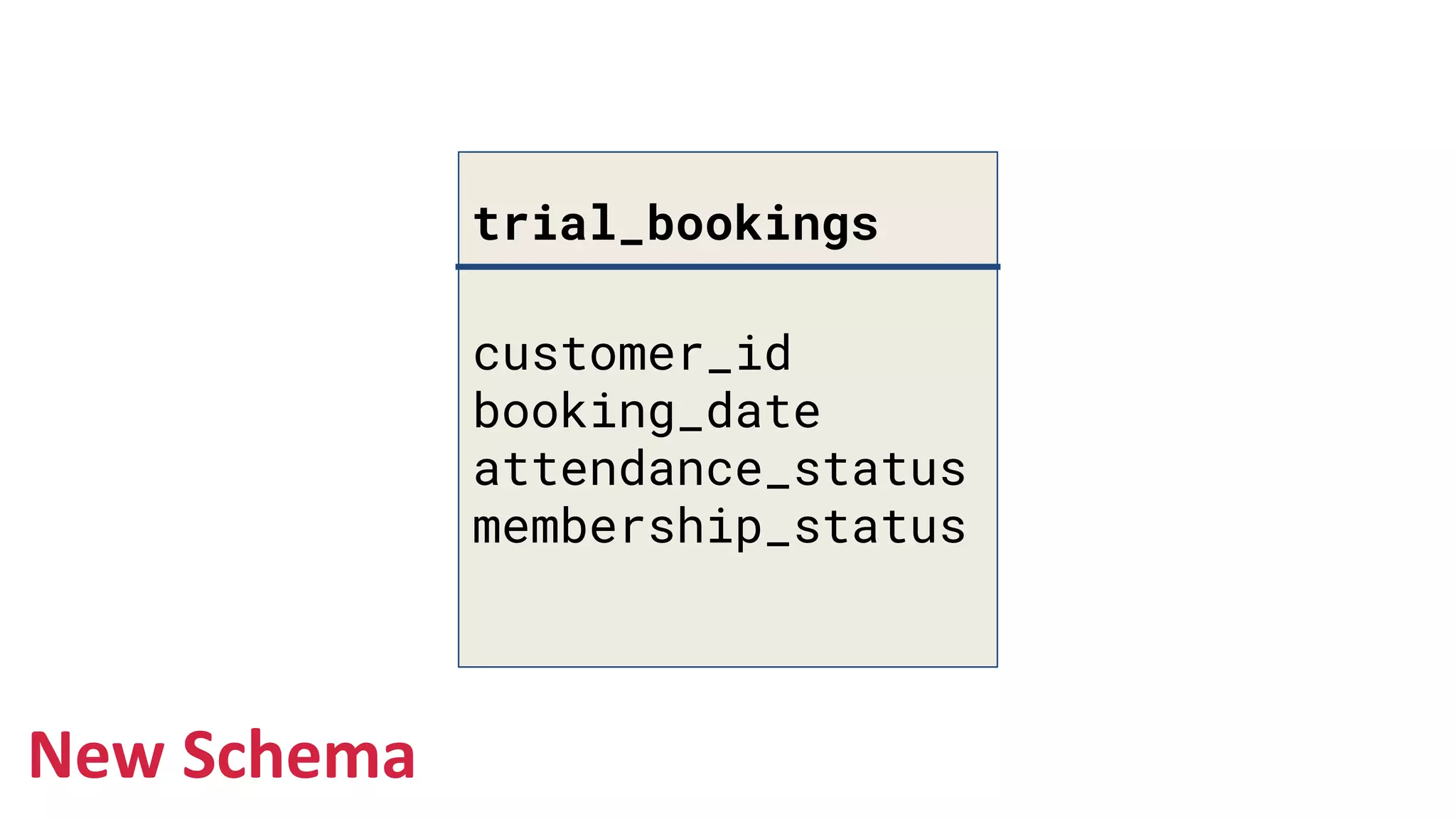 Expand Contract Pattern For Continuous Delivery Of Databases Ppt