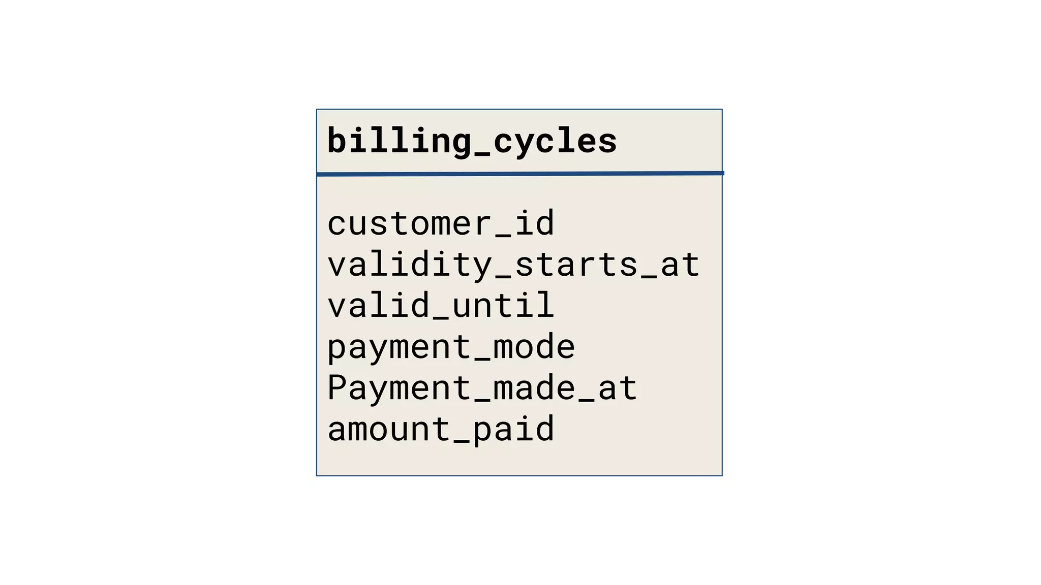 Expand Contract Pattern For Continuous Delivery Of Databases Ppt