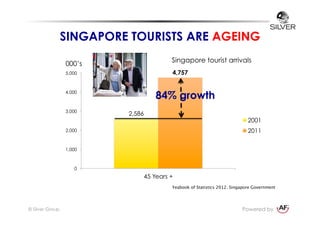 Reaching the ageing traveller | PDF