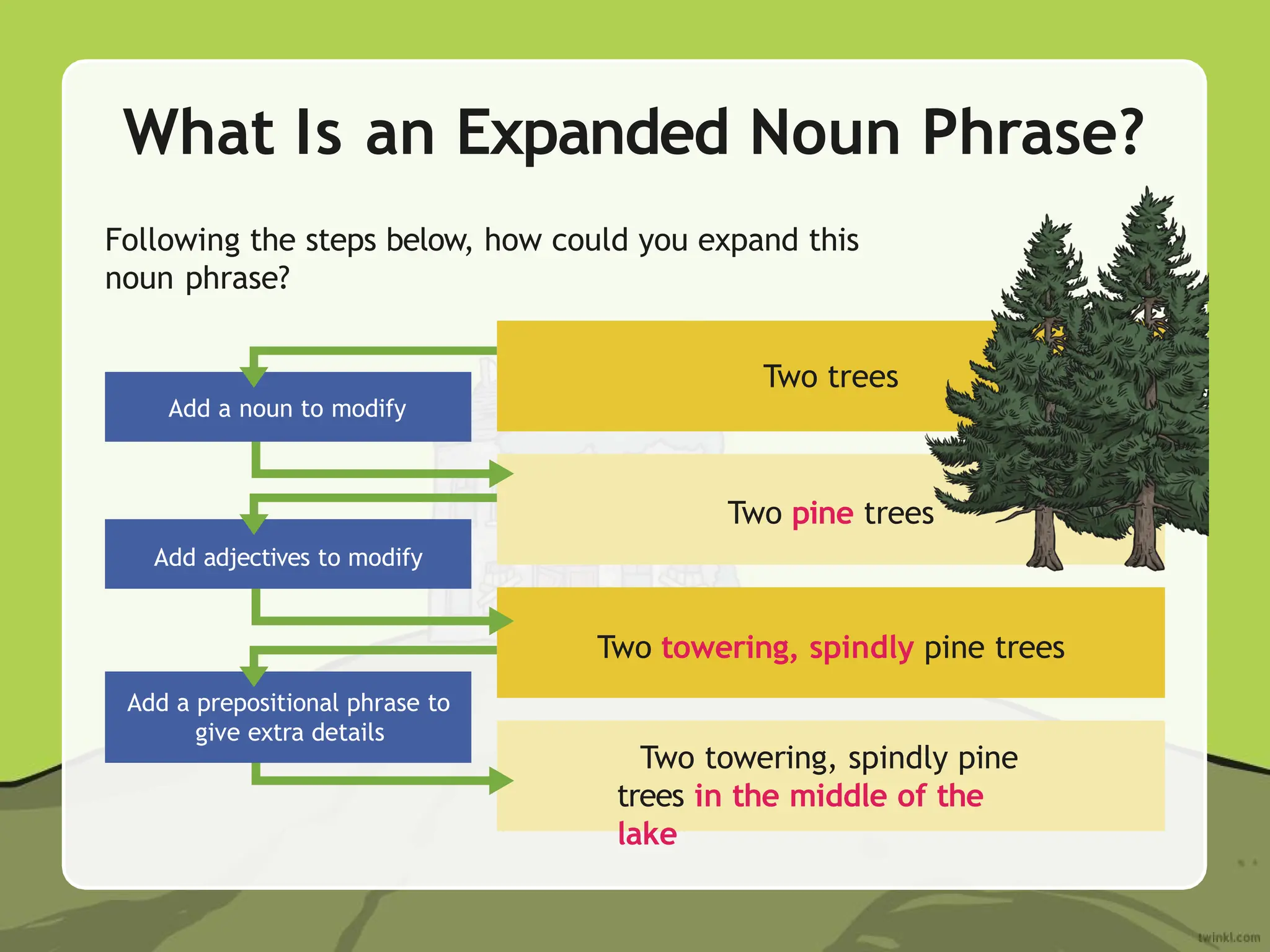 Expanded-Noun-Phrases-PPT new ppt for student | PPTX